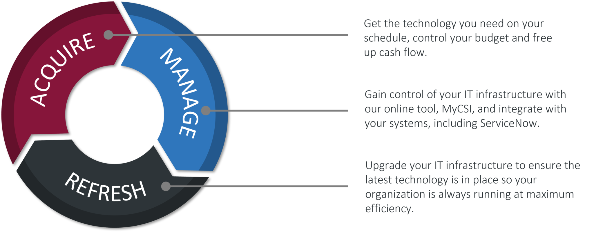 Equipment Lease Returns Simplified – CSI Leasing